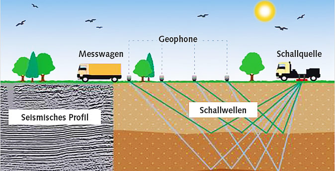 (PPT) 1. Gliederung 1.Was ist Geothermie? 1.1Radioaktive ...